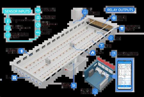 Temp Controller Will Help Facilitate Increase Safety Temp Climate Controller Com