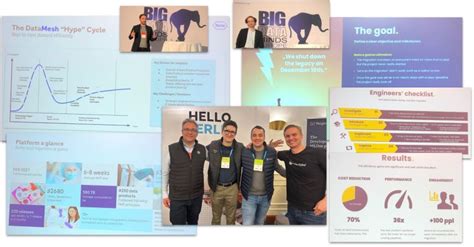 harald erb on linkedin moderndatastacks bigdataminds snowflake datamesh dataproducts