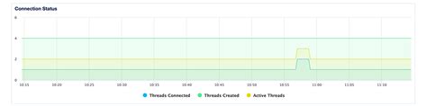 How To Monitor Mysql Database Performance Digitalocean Documentation