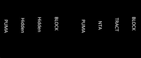 The Visualizations Show The Model Architectures To Disaggregate From