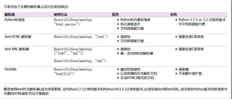 Python爬虫之beautifulsoup模块用法详解 知乎
