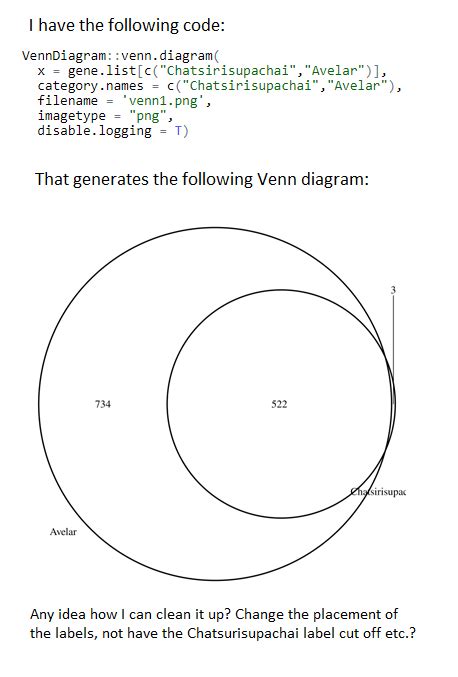 How Do I Clean Up This Venn Diagram Sorry For The Weird V0