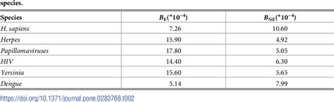 Table 2 From Structural Characteristics In Network Control Of Molecular Multiplex Networks