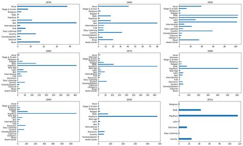python读取excel数据并且画图 TR Goldfish 博客园