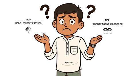 Medallion Architecture Principles And Practical Exploration By Santosh Shinde Level Up Coding