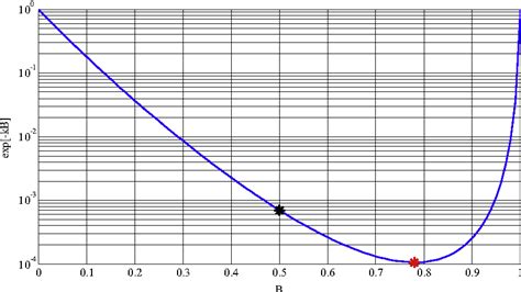 Table 2 From Automated Detection Of Atrial Fibrillation Using Bayesian Paradigm Semantic Scholar