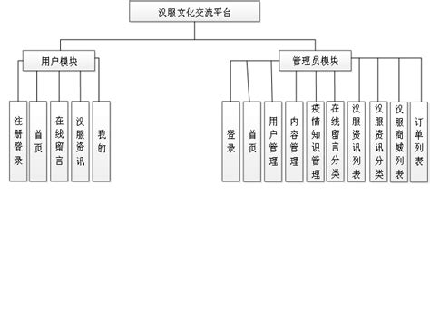 （附源码）基于php的汉服文化交流平台 毕业设计240903汉服展示交流系统设计与实现这个选题的背景是什么请阐述下选题意义 Csdn博客