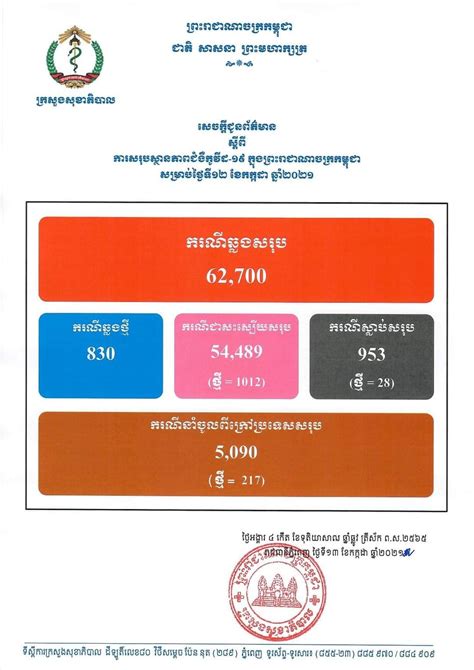 សេចក្ត នាយកដ្ឋានផ្សព្វផ្សាយកសិកម្ម រុក្ខាប្រមាញ់ និងនេសាទ