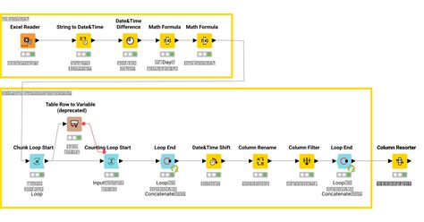 行抜き出しループ Chunk Loop Knime Community Hub