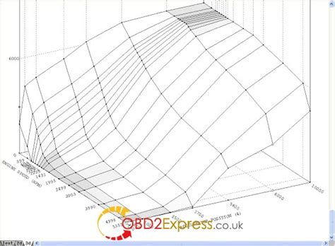 Winols Tuning Software Tutorial For Beginners
