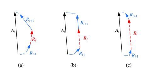 illustration of three constraint term download scientific diagram