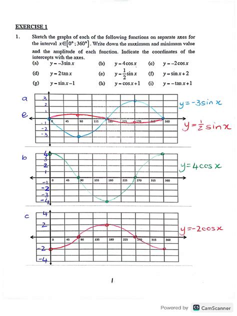 Trig Graphs Pdf