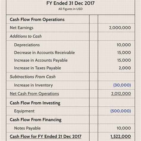 Which Of The Following Is True Regarding Cash Flow Giuliana Has Russo