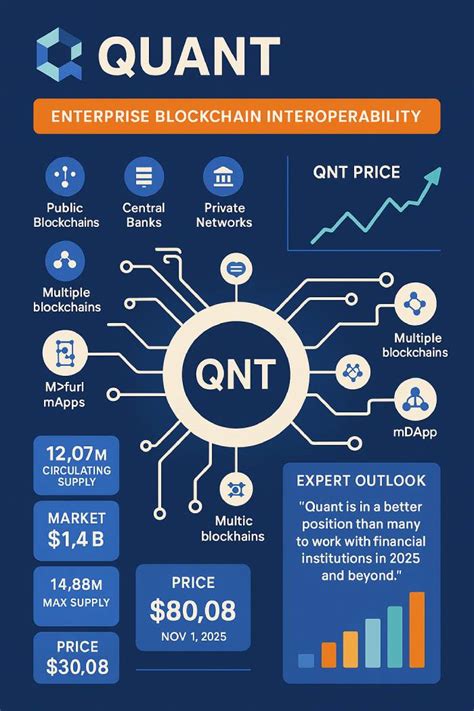 Quant Qnt Price Today Live Price Qnt Price