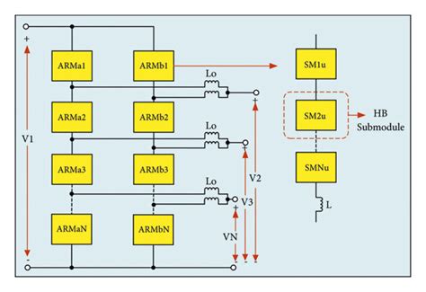 Multiport Dc Dc Mmc Topology Is Proposed In Reference [200] Download