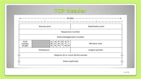 Transmission Control Protocol Tcp Pptx