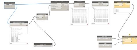 Polycurves May Be Branching Error From CAD CurvesFromCADLayers Revit Dynamo