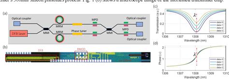 Figure 1 From Fully Integrated Silicon Photonic High Speed Transmitter With Ring Assisted Mach