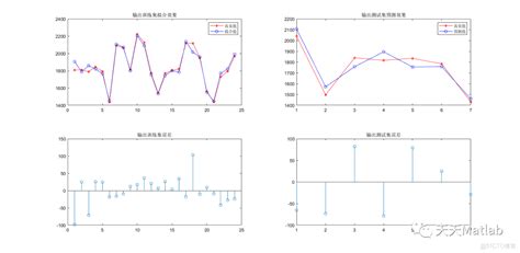 灰狼优化算法bp神经网络 灰狼算法matlab代码mob6454cc769a22的技术博客51cto博客
