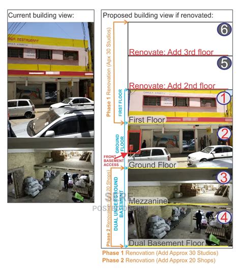 CBD Nairobi Tearoom Building In Nairobi Central Commercial Property