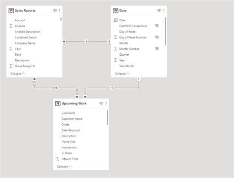 Using Date Table Graphs Not Filtering Correctly Microsoft