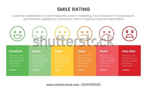 Smile Rating Scale Infographic Boxed Stock Vector Royalty Free Shutterstock
