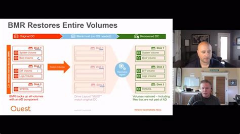 Active Directory Disaster Recovery Recovery Manager