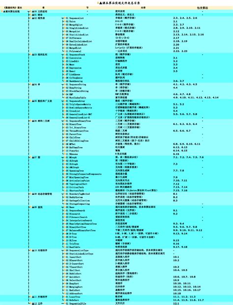 数据结构c语言版严蔚敏第二版课后答案数据结构c语言版第二版课后答案严蔚敏 Csdn博客 数据结构c语言版严蔚敏第二版课后答案数据结构c语言版第二版课后答案严蔚敏 Csdn博客