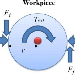 Schematic Diagram Of Torque Experiment Download Scientific Diagram