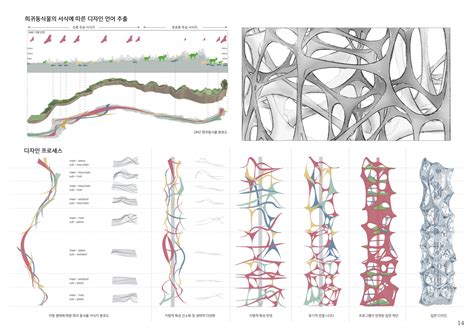 설계 프로세스 완벽정리