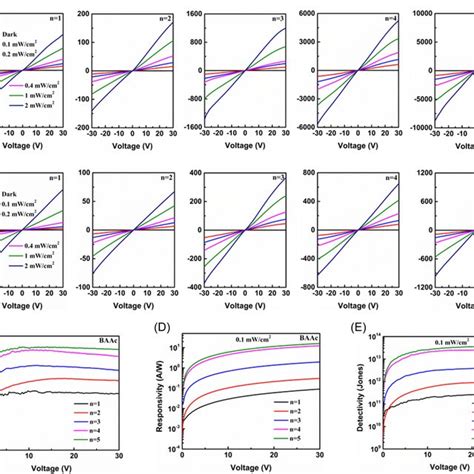 Flexible Photodetectors A Schematic Of The 2drp Perovskite Films Download Scientific Diagram