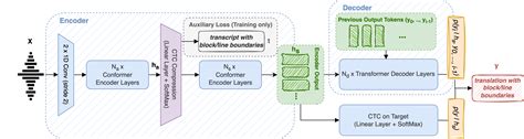 Sbaam Eliminating Transcript Dependency In Automatic Subtitling Ai Research Paper Details