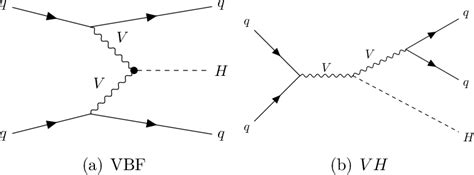 Figure 2 From Classifying The Cp Properties Of The Ggh Coupling In H2j