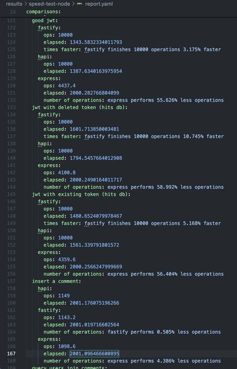 Bunjs Is Indeed Faster Than Nodejs Dev Community