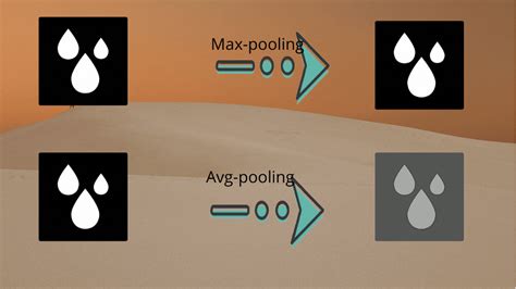Introduction To Pooling Layer In Cnn Almabetter