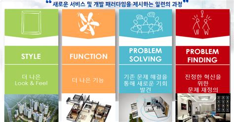 소프트웨어공학 포털 블로그 소프트웨어공학적 사고란