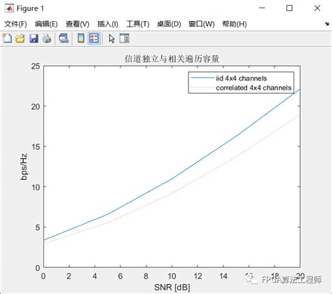 mimo的信道容量如何计算 ofweek通信网