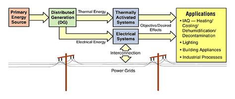 Combined Heat And Power Goss Engineering