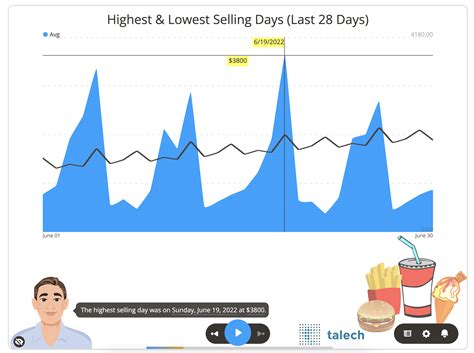 Line And Area Chart Cast User Docs