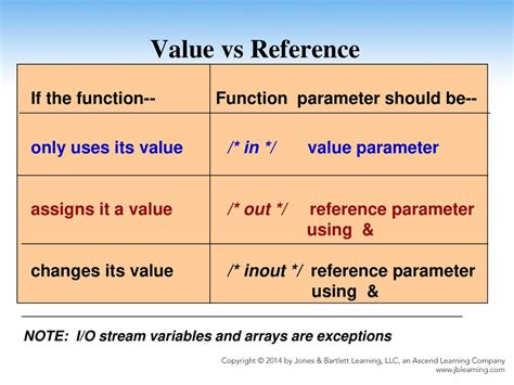 chapter 9 scope lifetime and more on functions ppt download
