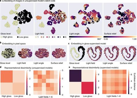 Hamza Zafar On Linkedin Todays Read Unsupervised Learning Predicts