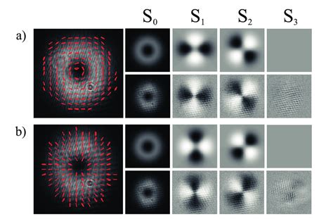 Experimentally Generated Cylindrical Vector Beams The Results Show The