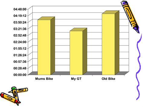 Statistical Investigation Ppt
