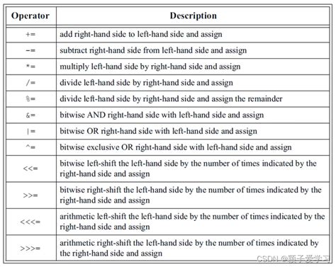 System Verilog学习笔记（六）——sv设计特性sv Case Csdn博客