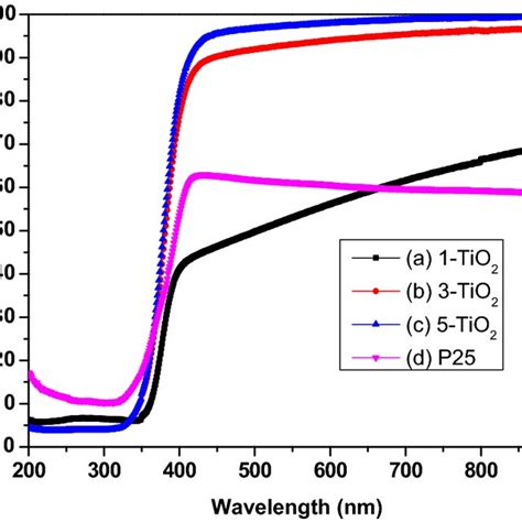 Schematic Representation For The Electron Migration Process In Download Scientific Diagram