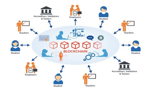 Blockchain Technology Là Gì Đặc điểm Của Blockchain