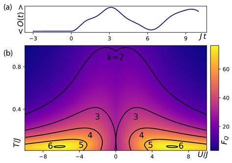 From Entanglement Certification With Quench Dynamics To Multipartite Entanglement Of Interacting