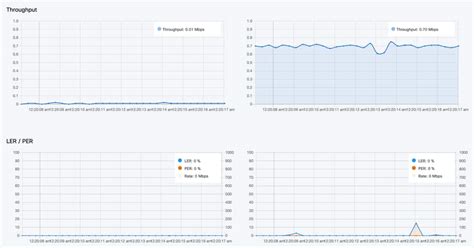 Install And Use Fluidmesh Fm Monitor Cisco