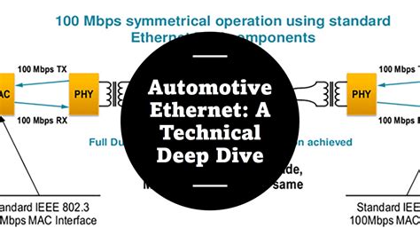 Decoding The Arteries Of Modern Cars A Technical Deep Dive Into