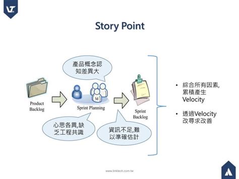 Jira Live Demo 2020 V20 Pptx